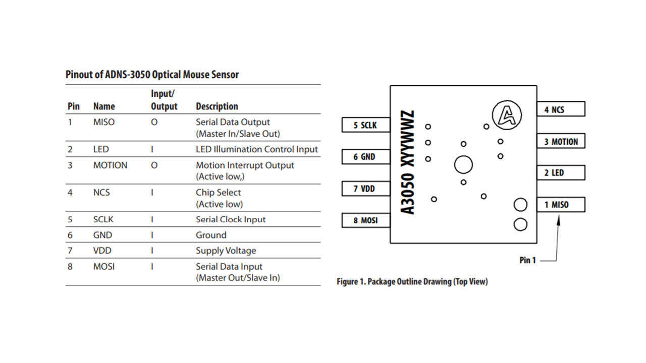 Components - VestibularPlatform